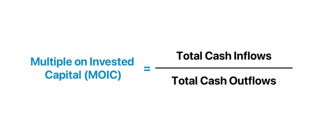 MOIC Calculation: How to Measure Returns in Real Estate