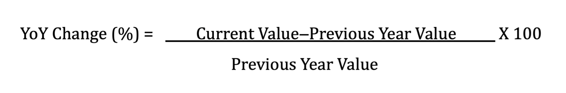 What Does YOY Mean in Real Estate? Explained